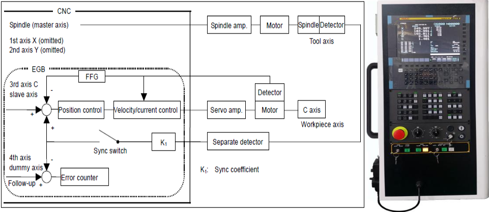 MÁY PHAY LĂN RĂNG CNC SONGMA SH210, SH260, SH310 và SH410 - HÀN QUỐC